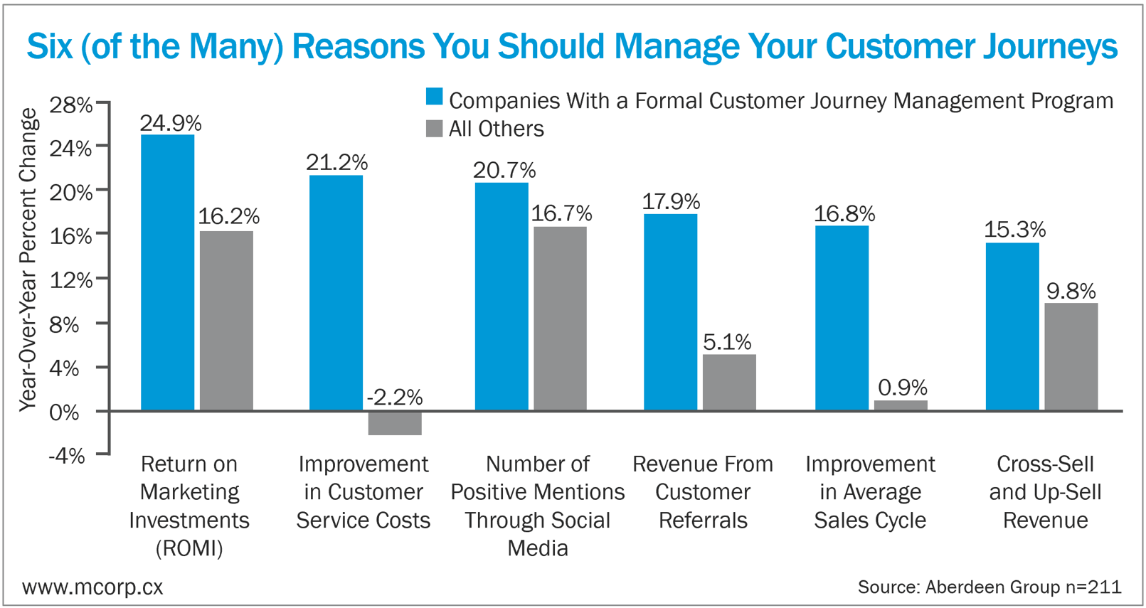 The Eye-Popping ROI Benefits of Customer Journey Mapping
